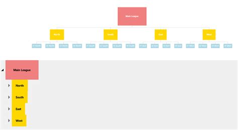 Using A Hierarchical Data Template