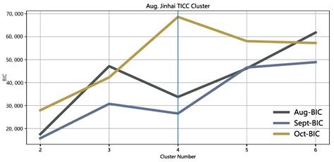 Sequential Interaction Of Biogenic Volatile Organic Compounds And Soas
