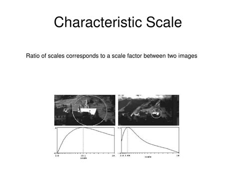 Ppt Harris Corner Detector And Scale Invariant Feature Transform Sift