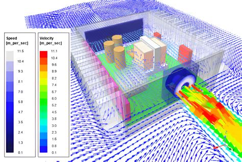 What Is Electronics Thermal Management Ansys