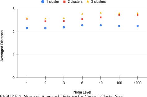 Figure 2 From K Means Clustering For Mind Map Generation For Visual