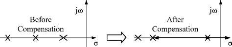 Design Of Two Stage High Gain Operational Amplifier Using Current Buffer Compensation For Low