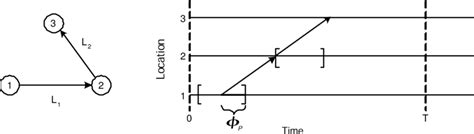 4 Flexibility Of A Path Download Scientific Diagram