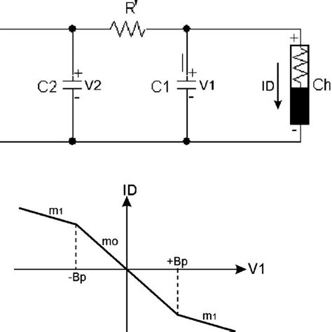 Schematic Chuas Circuit A Standard Form Of The Chuas Circuit B Download Scientific