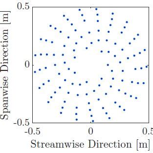 Microphone Phased Array Used At Aeroacoustics Experiments Download Scientific Diagram