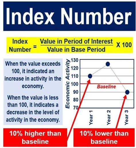 Assist In Calculating Index Numbers And Time Series Analysis By