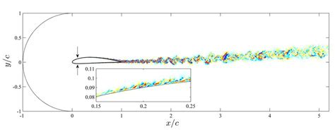 Two Dimensional Slice Of The Computational Domain Showing With Arrows Download Scientific