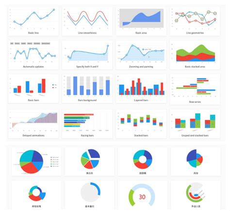 Livecharts2一款很不错的跨平台图形统计插件 Duidaima 堆代码