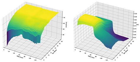 adaptive detection in real time gait analysis through the dynamic gait