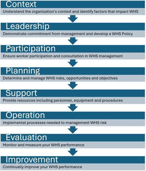 What Is A Work Health And Safety Management System Whsms