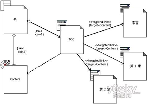 使用 UML 为 Web 应用程序构架建模