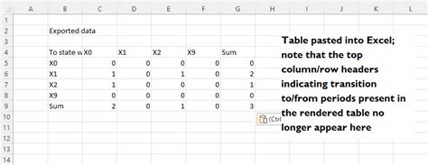 R How To Copy Multiple Row And Column Headers In A Rendered Table When Using Dt Table Copy