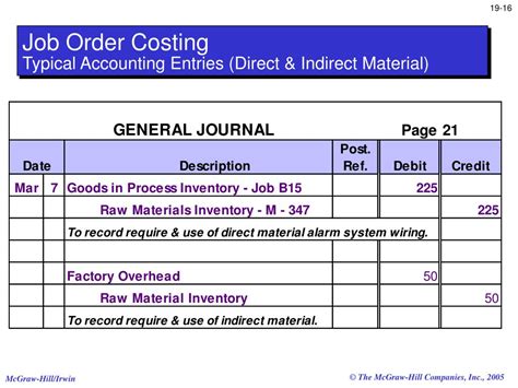 Job Order Costing Principles Of Managerial Accounting GROSSE SEEFAHRT De
