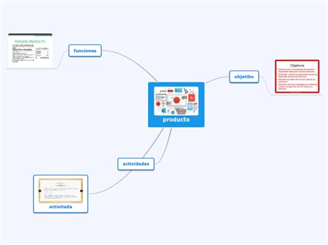Sistema Mind Map