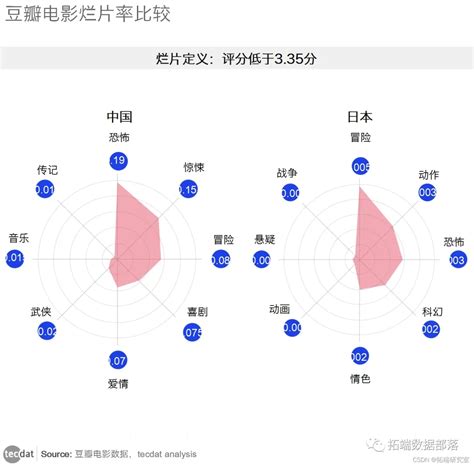 数据分享python酒店评论文本分析：tfidf、贝叶斯、逻辑回归，支持向量机svm、k最邻近knn、随机森林、lda主题模型 阿里云开发者社区