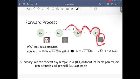 Programming For Ai Ai504 Fall 2023 Class 12 Diffusion Model Youtube
