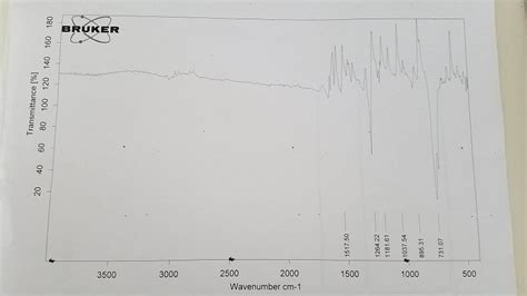 Solved Unknown Reactants See Question 3 Here Are The