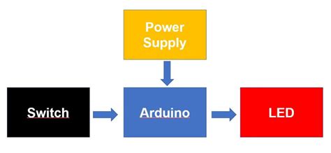 Penggunaan For Dan While Pada Arduino Samrasyid
