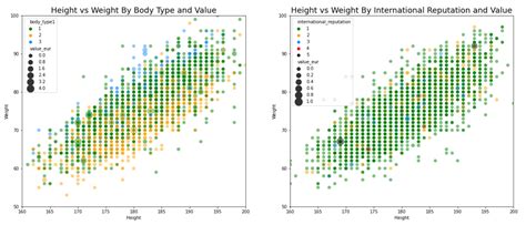 Exploratory Data Analysis With Advanced Visualizations In Pythons