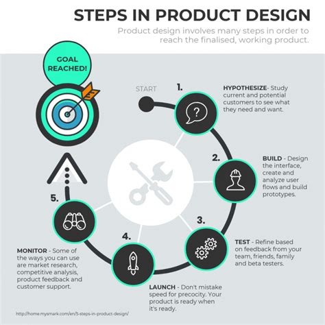 10 Step By Step How To Guide Templates Venngage