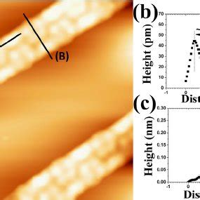 A Atomically Resolved Filled States STM Image Of The Clean Au 110 2