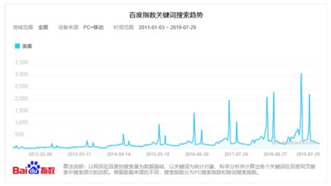 【数模】时间序列分析什么样的数据是时间序列 Csdn博客