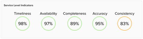 A Step By Step Guide To Build An Effective Data Quality Strategy From