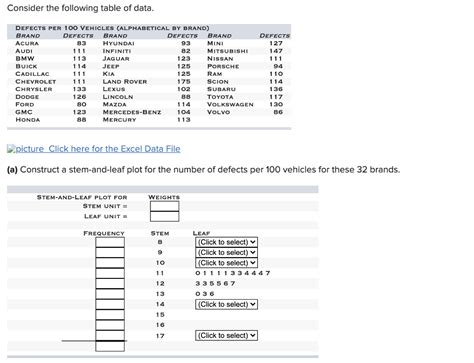 Solved Consider The Following Table Of Data 125 Defects Per