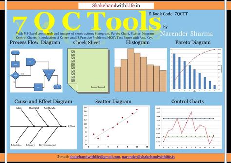 Handbook 7 Qc Tools