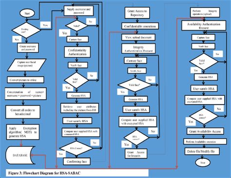 Sabac Model Flowchart Source Authors 2021 Download Scientific Diagram