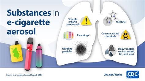 About E Cigarettes Vapes Smoking And Tobacco Use Cdc