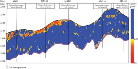 Prestack Density Inversion Profile Of The Fourth Member Of Dengying