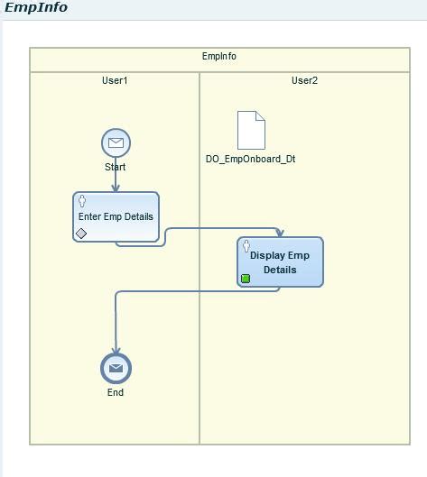 Sap Netweaver Bpm 731 Tutorial For Adding And Di Sap Community