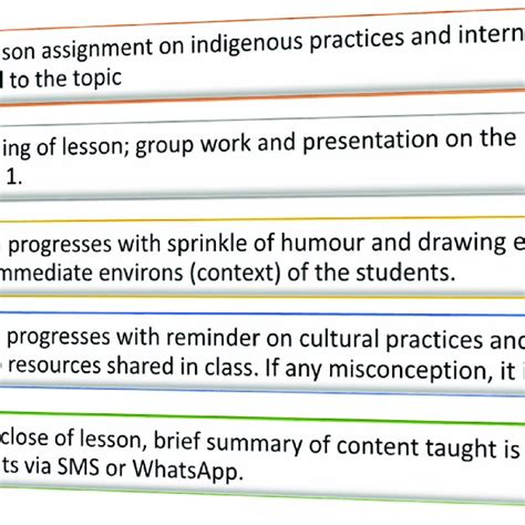 Steps In Teaching Using The Ctca Sourced From Okebukola 2020