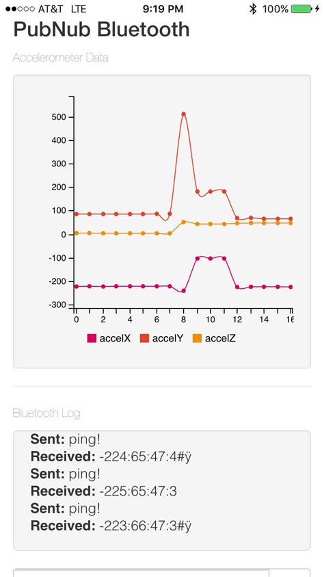 Make A Diy Fitbit With Tinyduino And Cordova