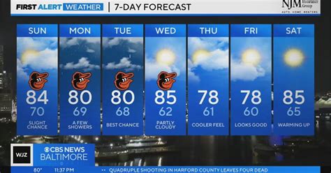 First Alert Meteorologist Steve Sosna Has Your Saturday Evening