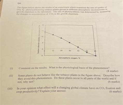 Solved The Figure Below Shows The Results Of An Experiment Chegg