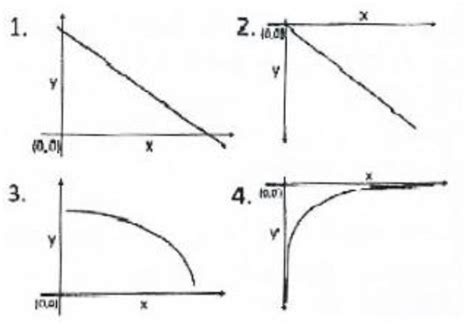 Previous Year Questions Pyq 2014 December Csir Net Life Sciences Triyambak Life Sciences