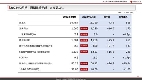 クレオ新規顧客獲得に向けた営業活動を強化し、通期は増益を見込む ログミーファイナンス