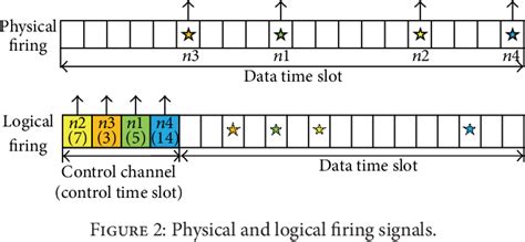 Figure 2 From A Bioinspired Fair Resource Allocation Algorithm For Tdma