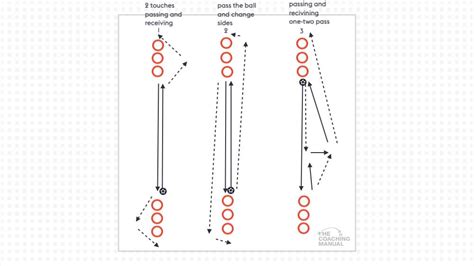 Passing And Receiving The Ball Keep Moving To Create Space 9v9 The
