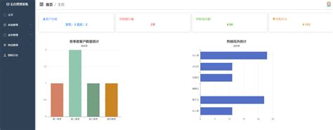 Github Skrlisflowers 基于springbootvue的在线花店后台管理系统