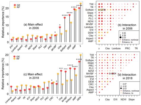 Soil Quantification Of The Effects Of Long Term Straw Return On Soil