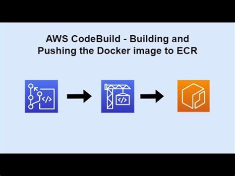 Aws Codebuild Building And Pushing The Docker Image To Ecr Using Buildspec Yml Youtube