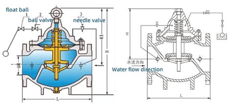 What Is A Float Valve Your Exclusive Purchasing Agent In China
