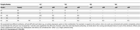 Scoring Rule For The Tokens In Graph Node Labels Download Table