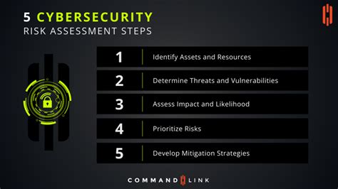 5 Essential Cybersecurity Risk Assessment Steps For Safeguarding Your Organization Commandlink