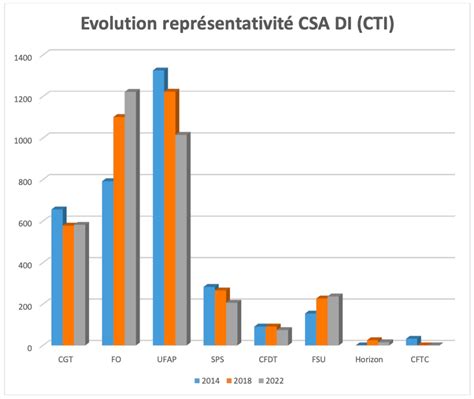 Uisp Rennes Fo Majoritaire Sur La Disp De Rennes Syndicat Fo Justice