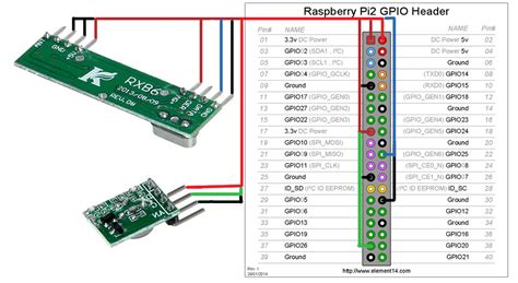 Rpi Home Security