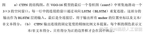 基于深度学习的文本检测模型 问答 阿里云开发者社区